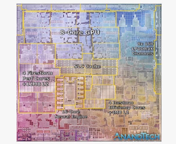 苹果 M1 SoC 高清图：集成内存颗粒|带宽|芯片|SoC_新浪科技_新浪网