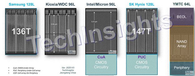过于关注3D NAND闪存层数可能是一种误导_手机新浪网