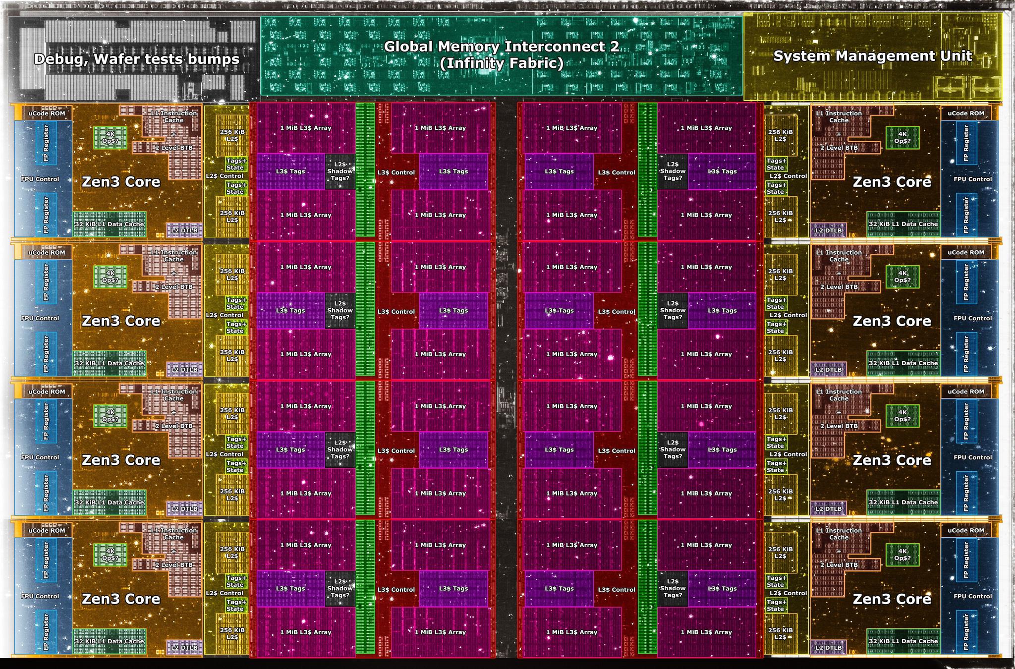 AMD Zen3 11 1 4 AMD AMD Zen3 11 1 4 AMD