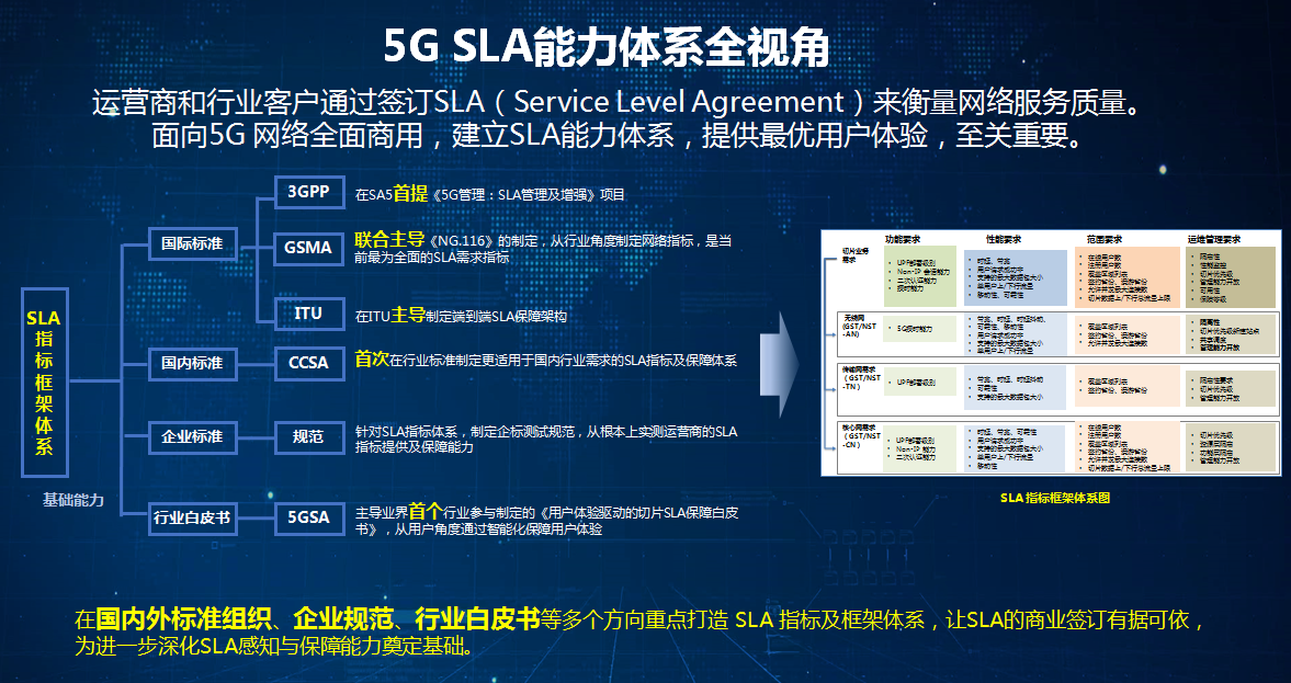 中国移动在合作伙伴大会发布5G智能SLA感知和保障系统|5G|中国移动|智能_新浪科技_新浪网