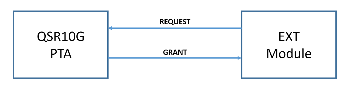 在2.4 GHz共存|信号|PTA|流量_新浪科技_新浪网