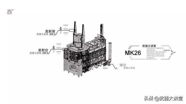 双悬臂设计，性能卓越的MK26发射器，台湾进口的版本却是阉割版|导弹|发射架_新浪新闻