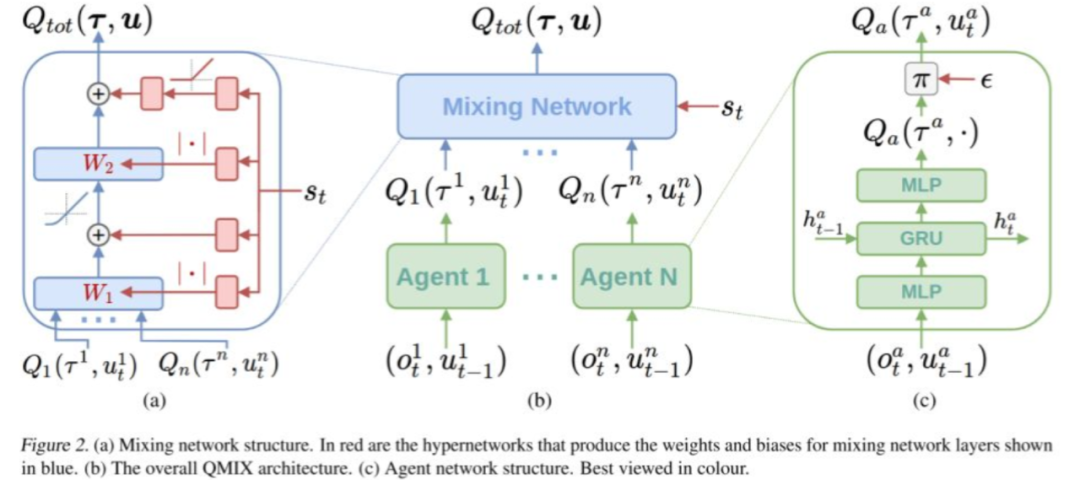 AlphaGo原来是这样运行的，一文详解多智能体强化学习的基础和应用|智能体_新浪科技_新浪网
