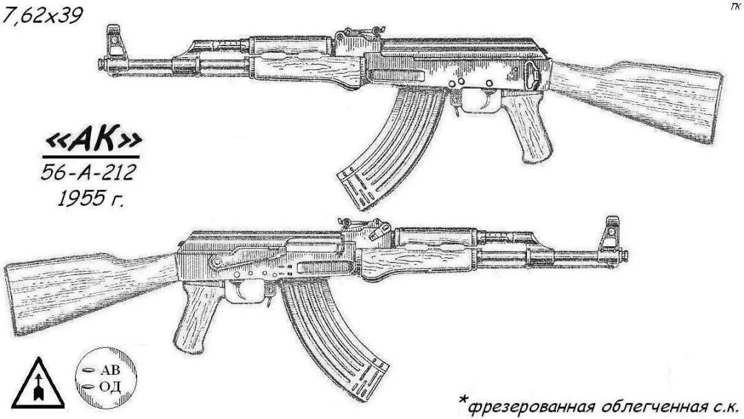 阿卡被拍成电影！AK-47成就了苏联，却坑了俄罗斯？｜轻武专栏