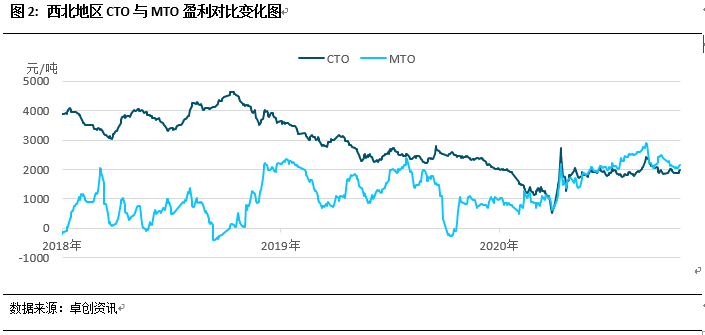 CTO与MTO的成本利润对比分析|煤制_新浪财经_新浪网