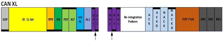 未来的CAN——CAN XL构想简介_手机新浪网