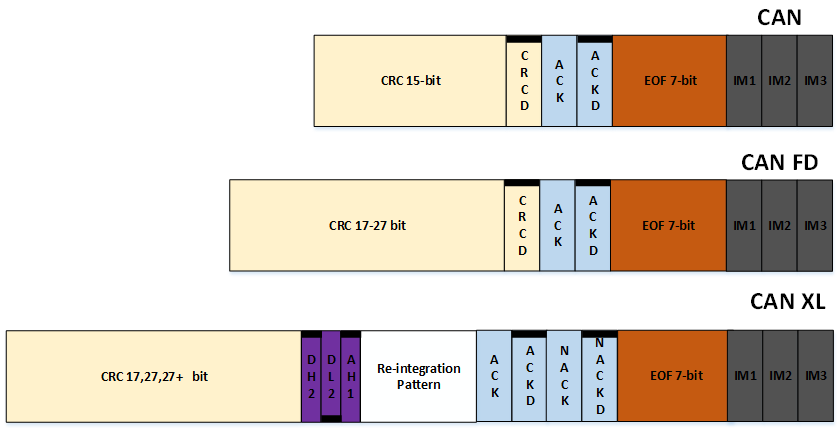 未来的CAN——CAN XL构想简介_手机新浪网