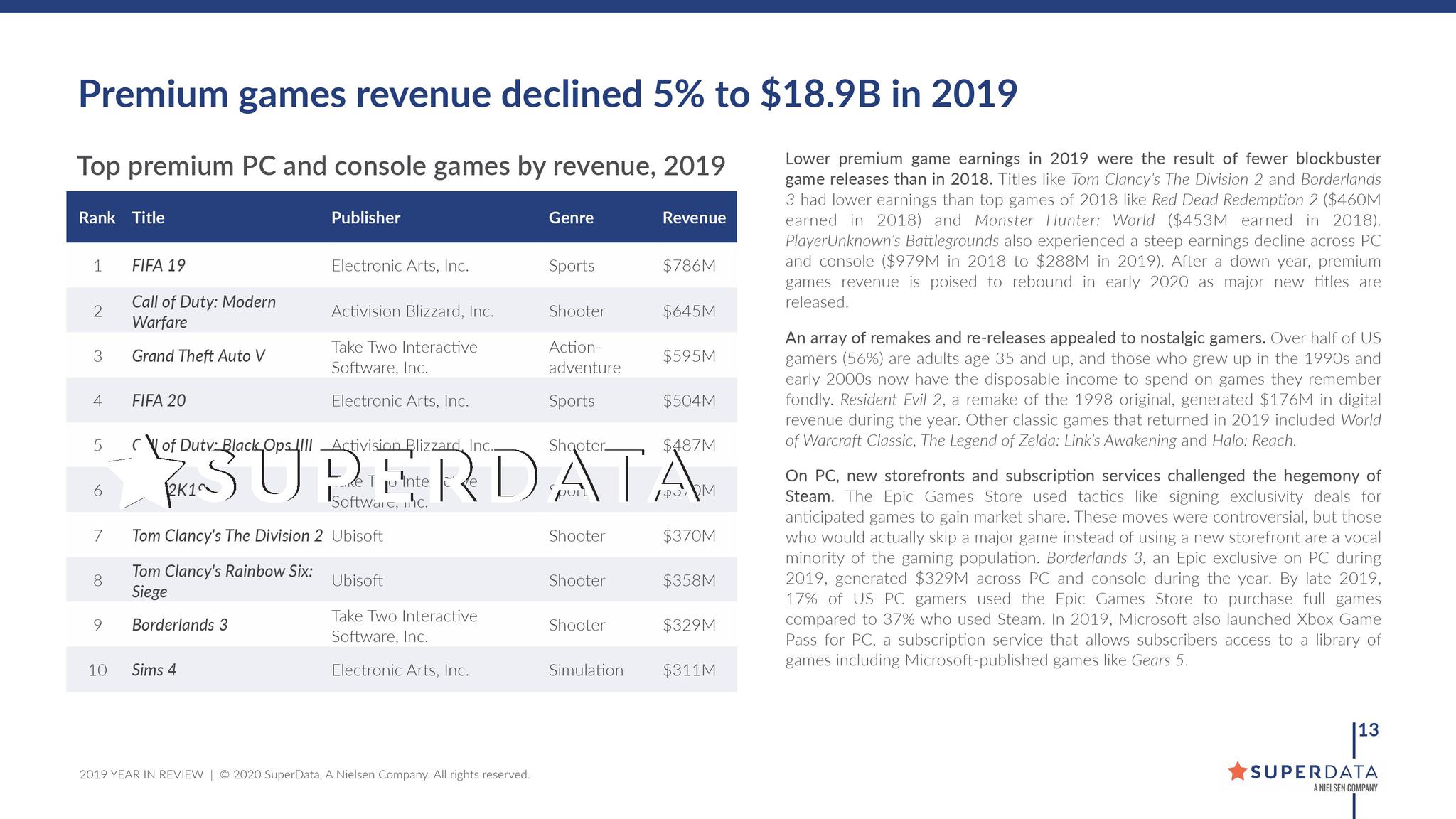 SuperData：2019年网络游戏和互动媒体回顾|网络游戏_新浪科技_新浪网