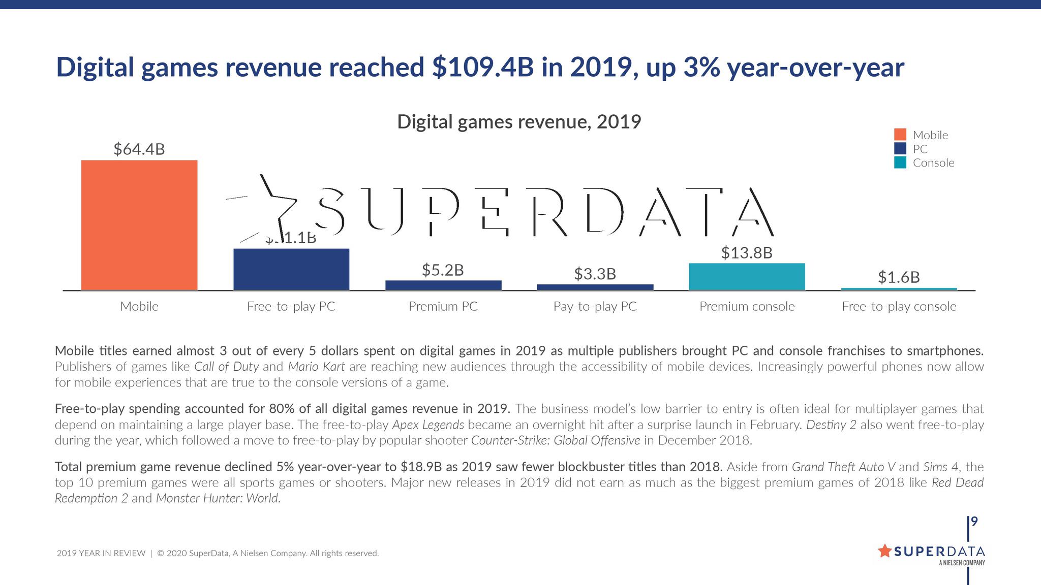SuperData：2019年网络游戏和互动媒体回顾|网络游戏_新浪科技_新浪网