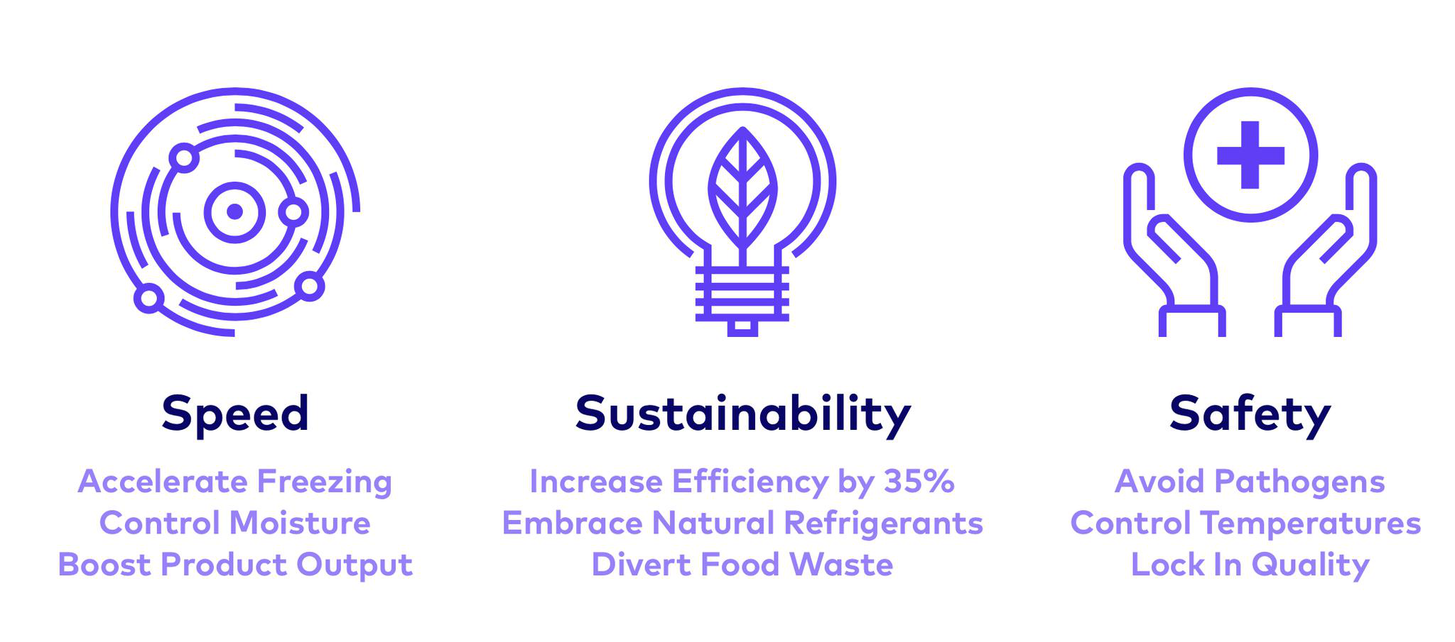 初创公司「Rebound Technologies」获 500 万美元的 A 轮融资，打造能源节约型且低成本的冷却系统|初创公司|融资_新浪 ...