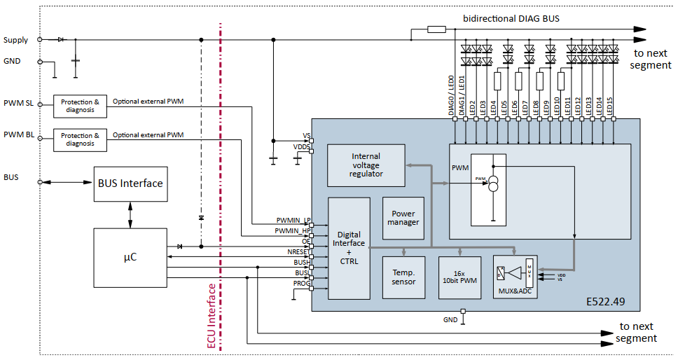 汽车尾灯的新宠—E522.49|照明系统_新浪科技_新浪网