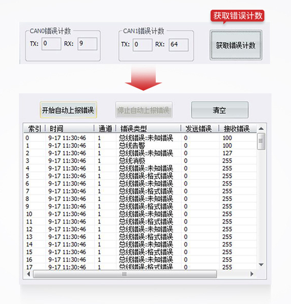 整车厂如何快速实现测试设备CANFD升级？|新一代_新浪科技_新浪网