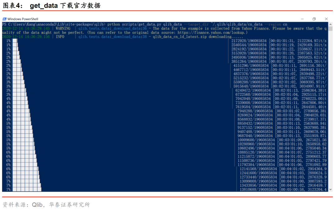 【华泰金工林晓明团队】微软AI量化投资平台Qlib体验——华泰人工智能系列之四十|编程语言_新浪财经_新浪网