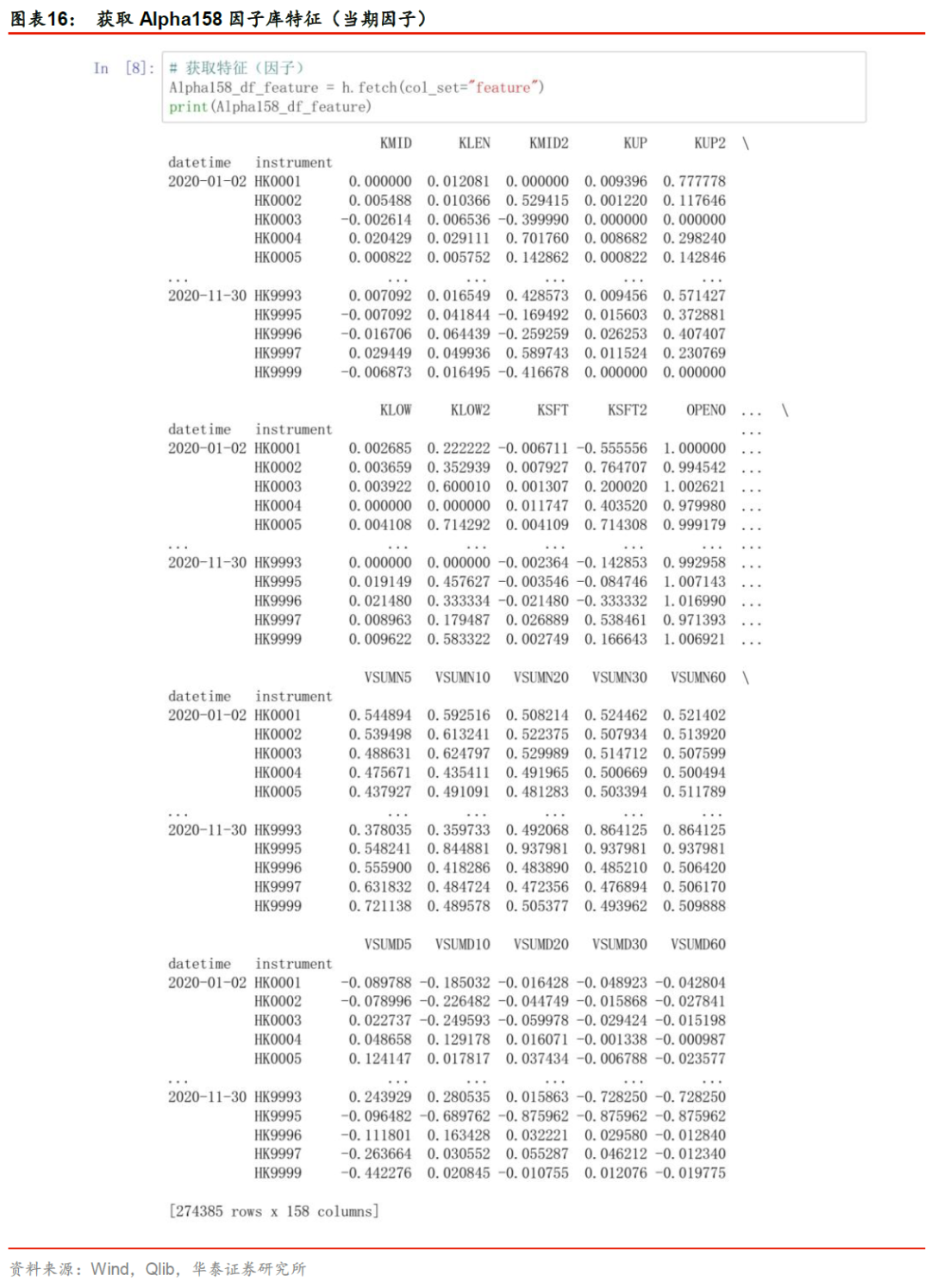 【华泰金工林晓明团队】微软AI量化投资平台Qlib体验——华泰人工智能系列之四十_手机新浪网