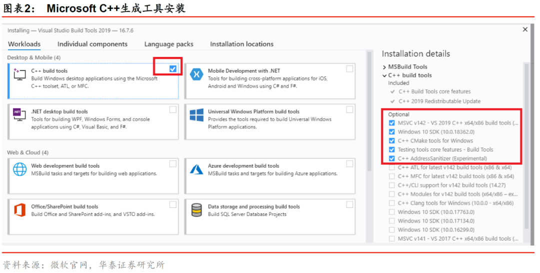 【华泰金工林晓明团队】微软AI量化投资平台Qlib体验——华泰人工智能系列之四十|编程语言_新浪财经_新浪网