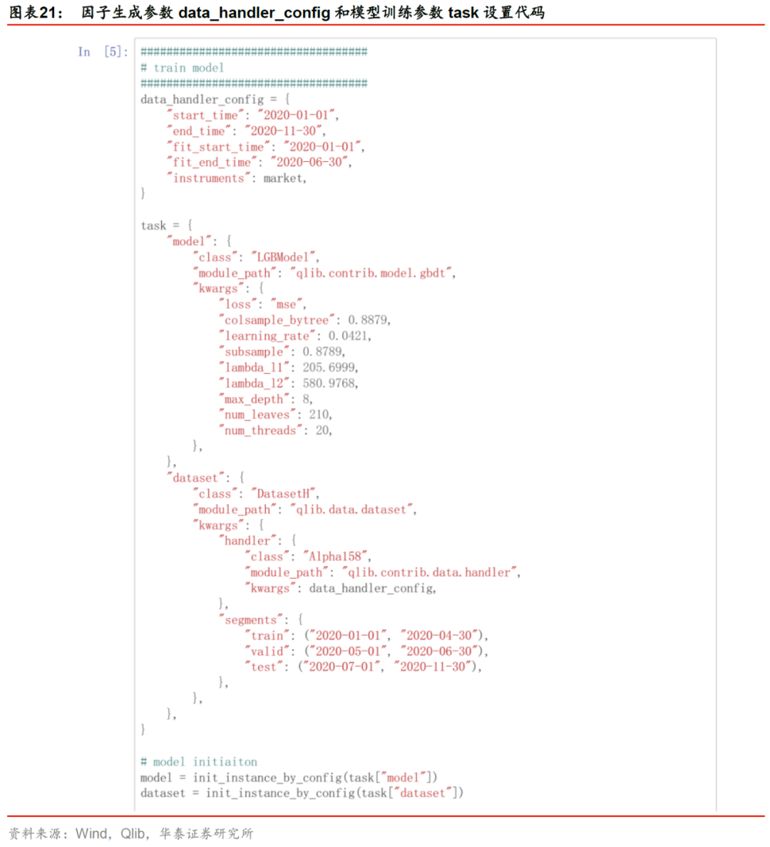 【华泰金工林晓明团队】微软AI量化投资平台Qlib体验——华泰人工智能系列之四十|编程语言_新浪财经_新浪网