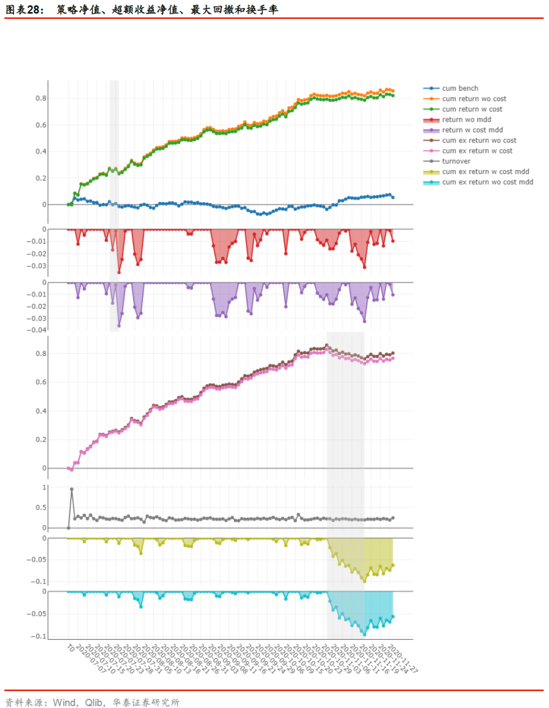 【华泰金工林晓明团队】微软AI量化投资平台Qlib体验——华泰人工智能系列之四十|编程语言_新浪财经_新浪网