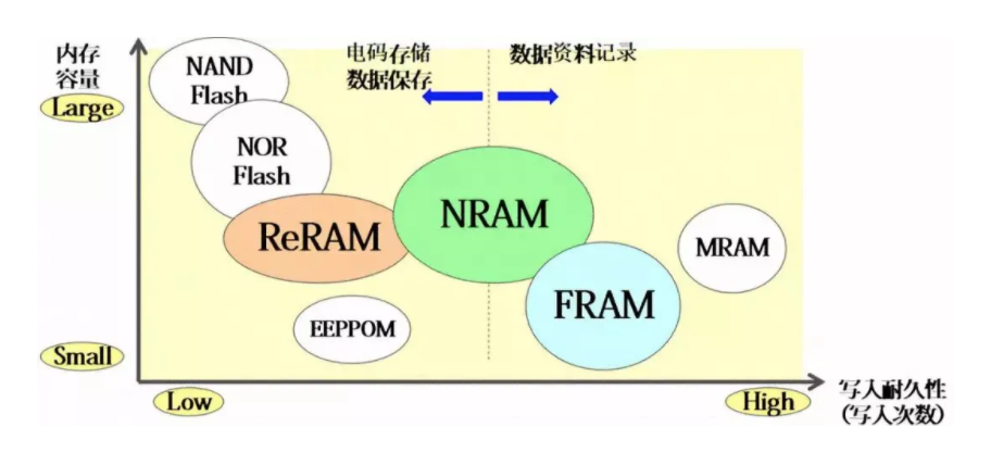 一文读懂｜NRAM是什么？下一代存储“神器”？|神器|固态硬盘|DRAM_新浪科技_新浪网