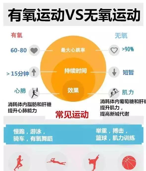 除了跑步,你还会啥?有氧、无氧傻傻分不清?赶紧学起来!手机新浪网