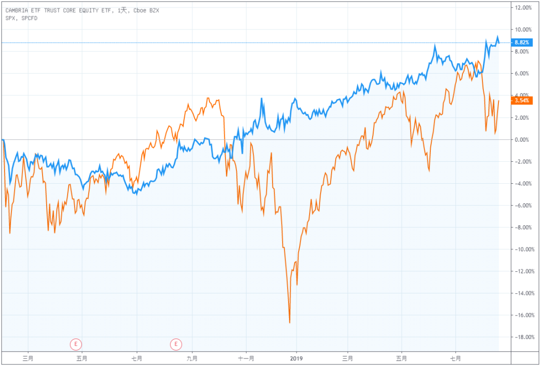 期权策略型ETF介绍（三）：保险对冲型ETF|ETF_新浪财经_新浪网