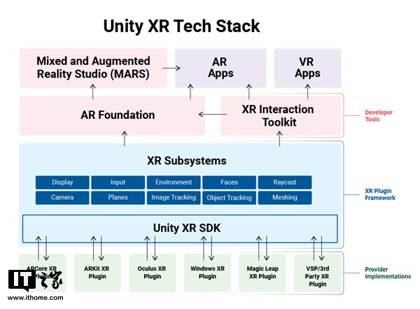 Unity XR更新：取消支持Google VR、Gear VR和OpenVR|VR|Unity_新浪科技_新浪网