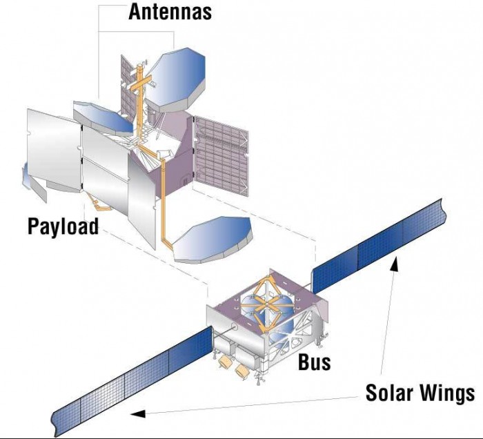 Spaceway-1直播卫星被发现有爆炸危险 需进行紧急处置|爆炸_新浪科技_新浪网