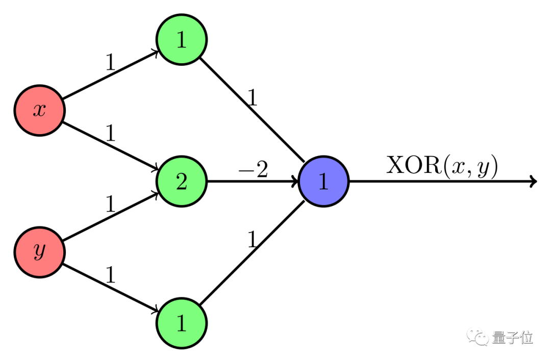 大脑只需单个神经元就可进行XOR异或运算，Science新研究揭开冰山一角，引发热议_手机新浪网