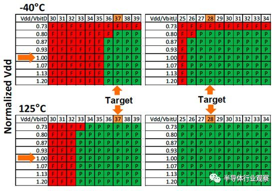 群雄竞逐STT-MRAM__财经头条