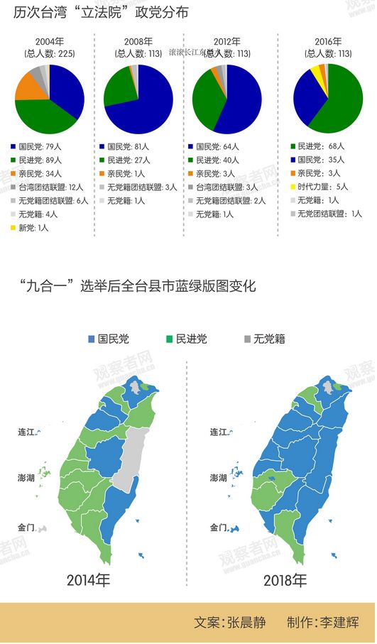 一图看懂2020台湾地区选举