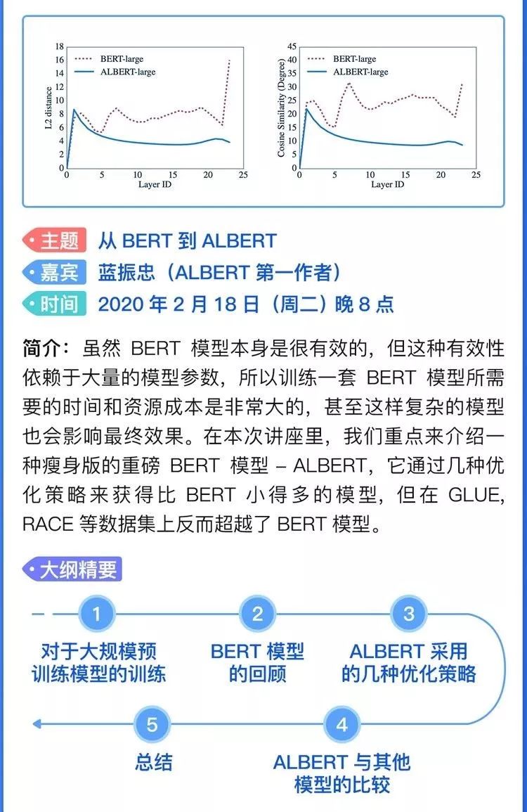 ALBERT第一作者亲自讲解：词向量、BERT、ALBERT、XLNet全面解析_手机新浪网