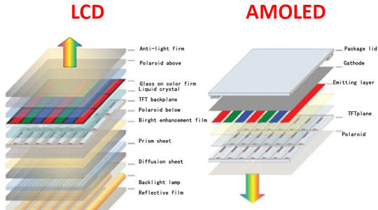 40%的手机将使用AMOLED LCD的时代变了|LCD|AMOLED_新浪科技_新浪网