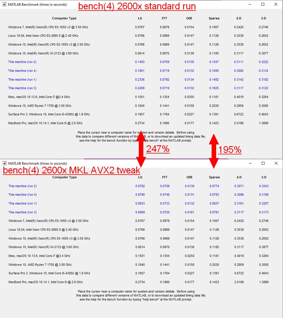 英特尔MKL加速AMD计算可达3倍？AMD Yes|AMD|英特尔_新浪科技_新浪网