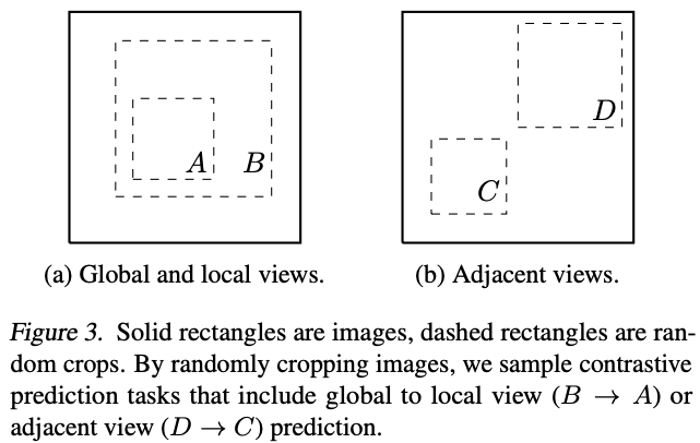 Hinton组力作：ImageNet无监督学习最佳性能一次提升7%，媲美监督学习|数据集|谷歌_新浪科技_新浪网