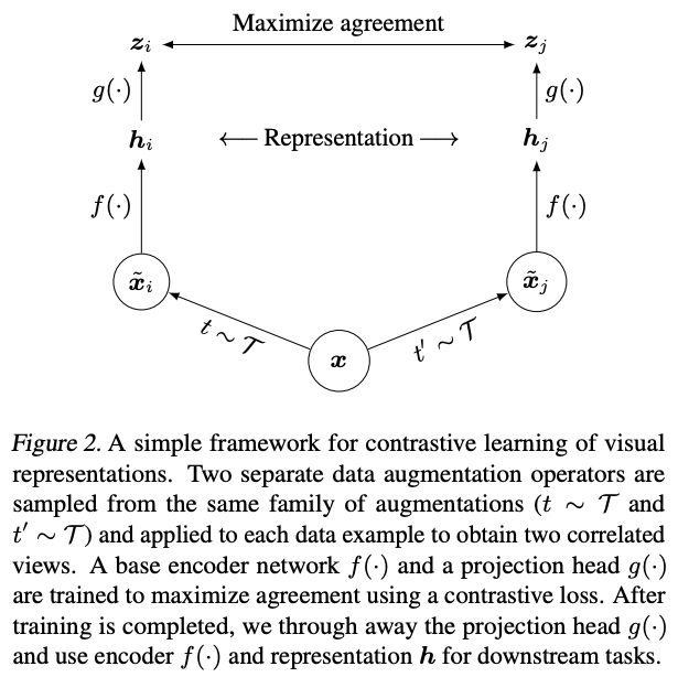 Hinton组力作：ImageNet无监督学习最佳性能一次提升7%，媲美监督学习|数据集|谷歌_新浪科技_新浪网