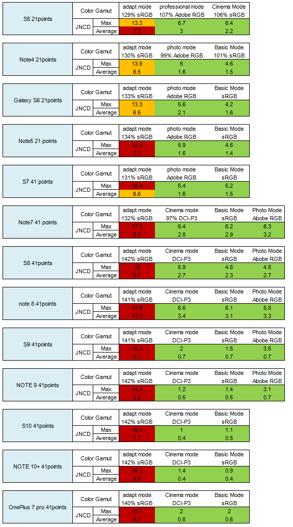 小米10发布会上着重强调的JNCD到底是什么？何以引来Oneplus的对峙？|Oneplus|OLED_新浪新闻
