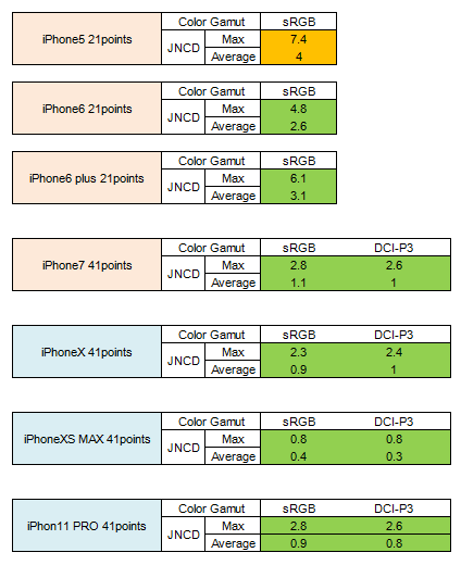 小米10发布会上着重强调的JNCD到底是什么？何以引来Oneplus的对峙？|Oneplus|OLED_新浪新闻