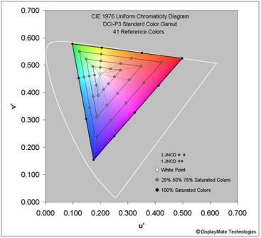 小米10发布会上着重强调的JNCD到底是什么？何以引来Oneplus的对峙？__财经头条