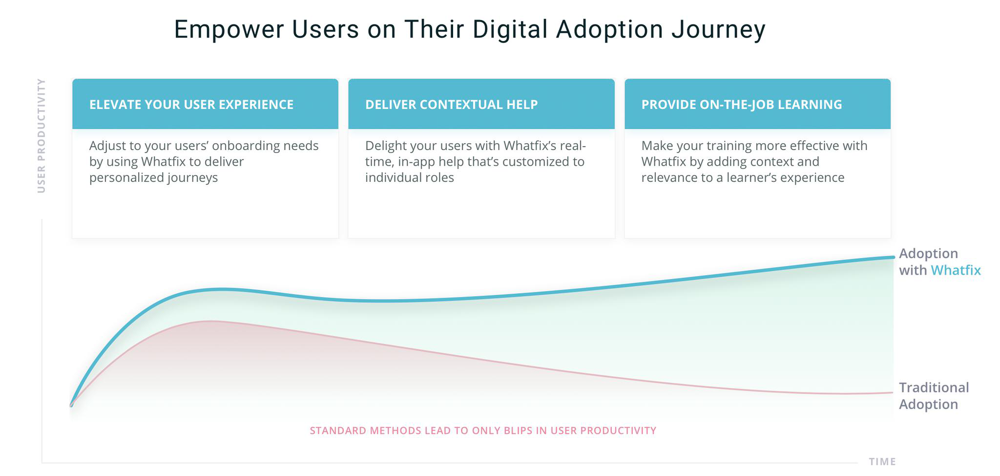 数字培训指导与员工参与平台「Whatfix」获 3200 万美元融资，推动企业软件应用程序数字化|企业软件|应用程序_新浪科技_新浪网