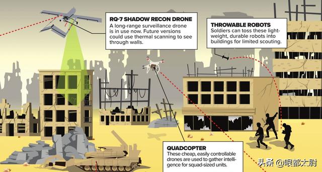 城市战全靠机器人，美军设想未来战争！专家：存在2大致命弱点