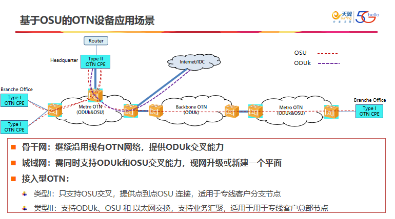 中国电信主导的OSU技术在ITU-T实现成功立项|中国电信|5G_新浪科技_新浪网