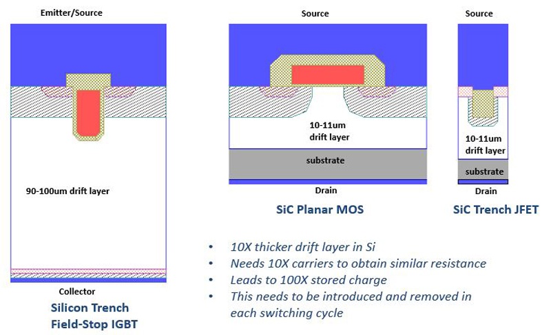 SiC 器件和封装技术现状|晶体管|芯片_新浪科技_新浪网