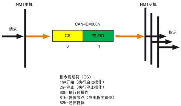 从CANopen到CANopen FD的技术升级_手机新浪网