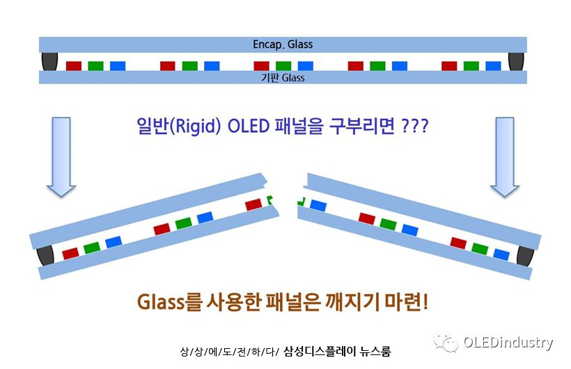 揭秘AMOLED葫芦屏背后的TFE封装|OLED|面板_新浪新闻