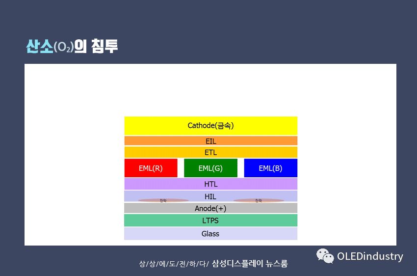 揭秘AMOLED葫芦屏背后的TFE封装__财经头条