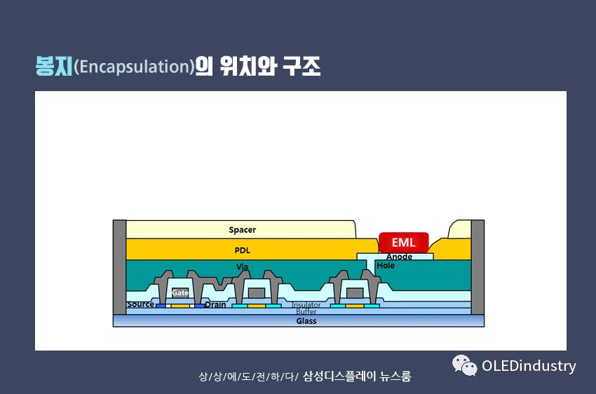 揭秘AMOLED葫芦屏背后的TFE封装__财经头条