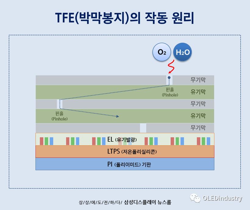揭秘AMOLED葫芦屏背后的TFE封装|OLED|面板_新浪新闻