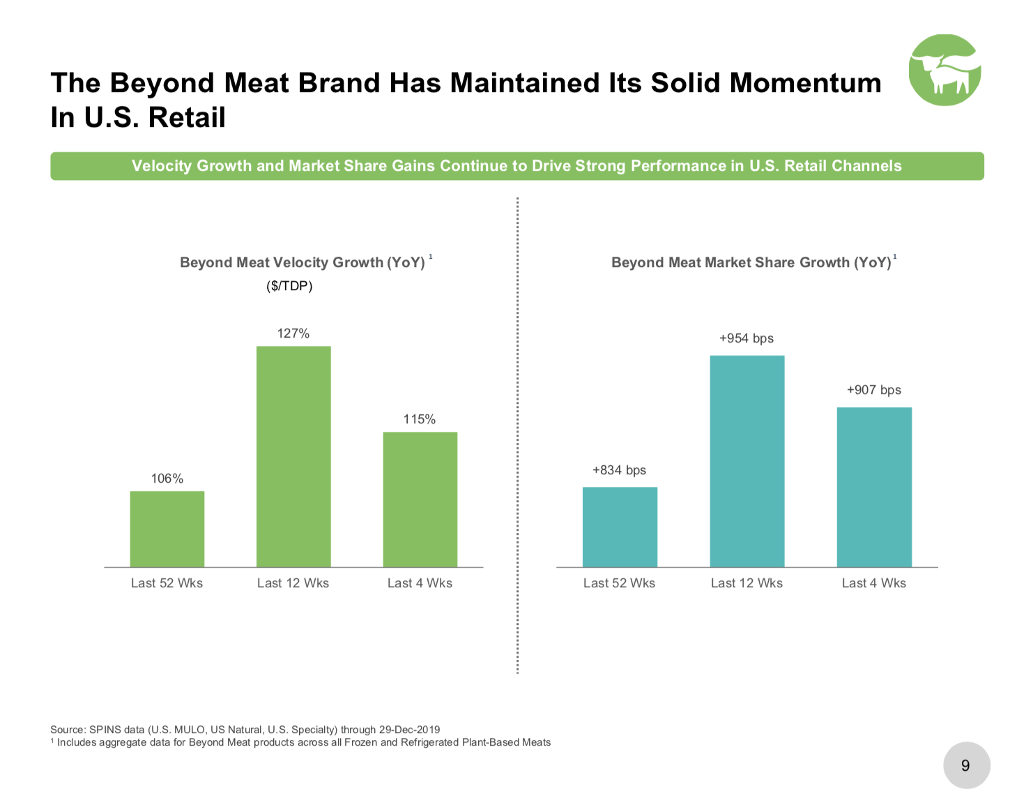 Beyond Meat：揭秘全球最大的人造肉公司_新浪科技_新浪网