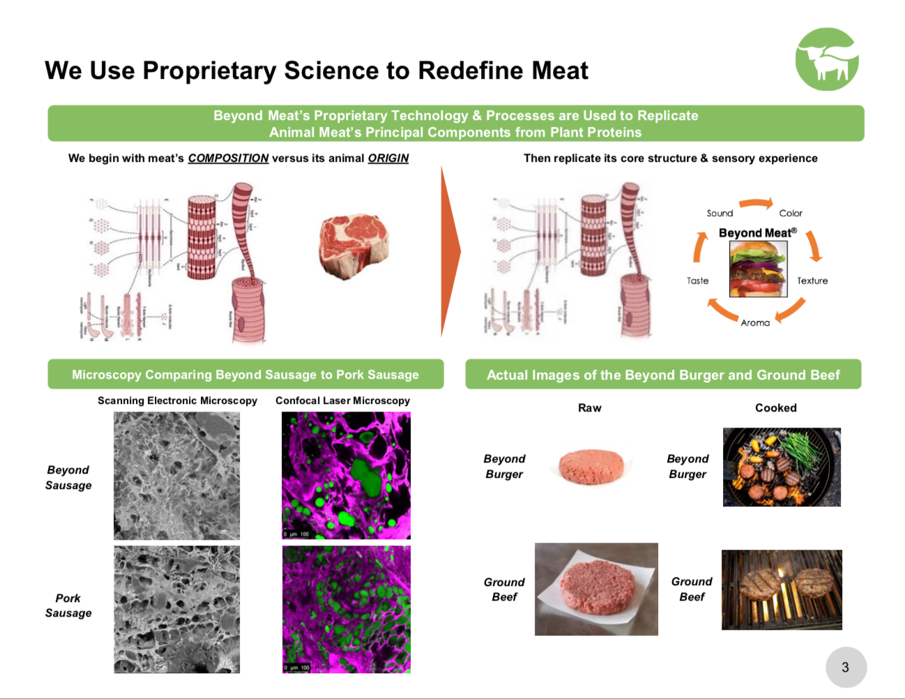 Beyond Meat：揭秘全球最大的人造肉公司_新浪科技_新浪网