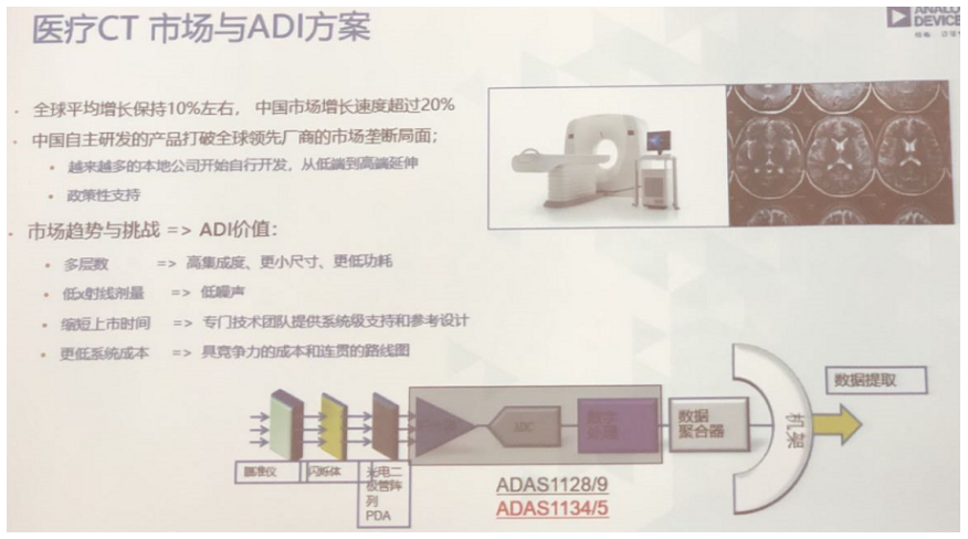 中国医用芯片市场增长快，ADI专注高品质方案|芯片市场|可穿戴设备_新浪科技_新浪网