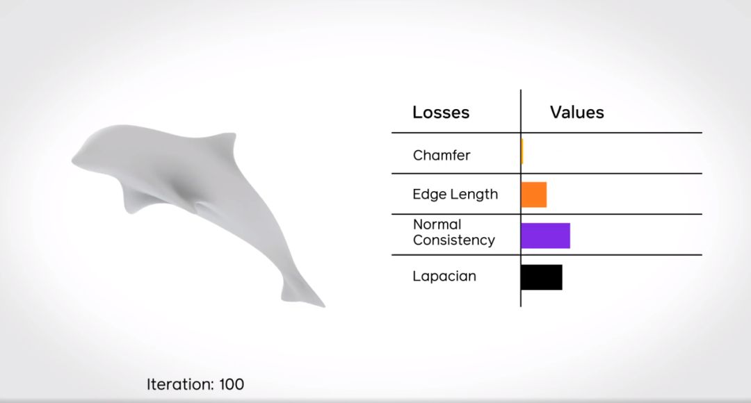 FaceBook开源PyTorch3D：基于PyTorch的新3D计算机视觉库|计算机视觉|开源|3D_新浪科技_新浪网